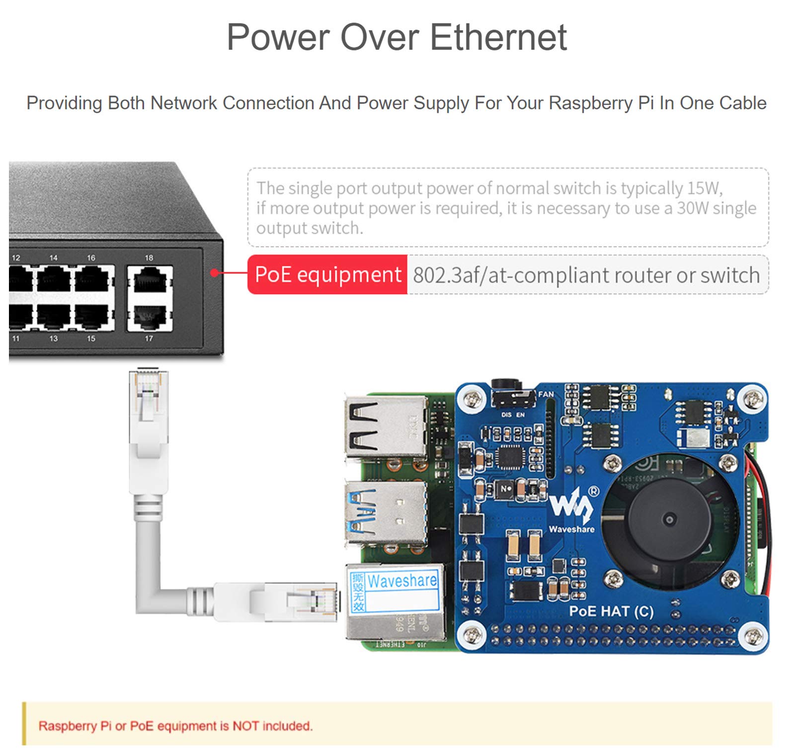 waveshare Power Over Ethernet (PoE) HAT for Raspberry Pi 4B/3B+, 802.3af/at PoE Network Standard, 5V USB-A&12V Header Outputs, PoE HAT Onboard Cooling Fan and MP8676 Buck Chip, Isolated