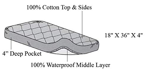 American Baby Company Waterproof Cradle/Bassinet Mattress Protector, Quilted Cotton Fitted Cradle/ Bassinet Mattress Pad Cover, White, 36" x 18"