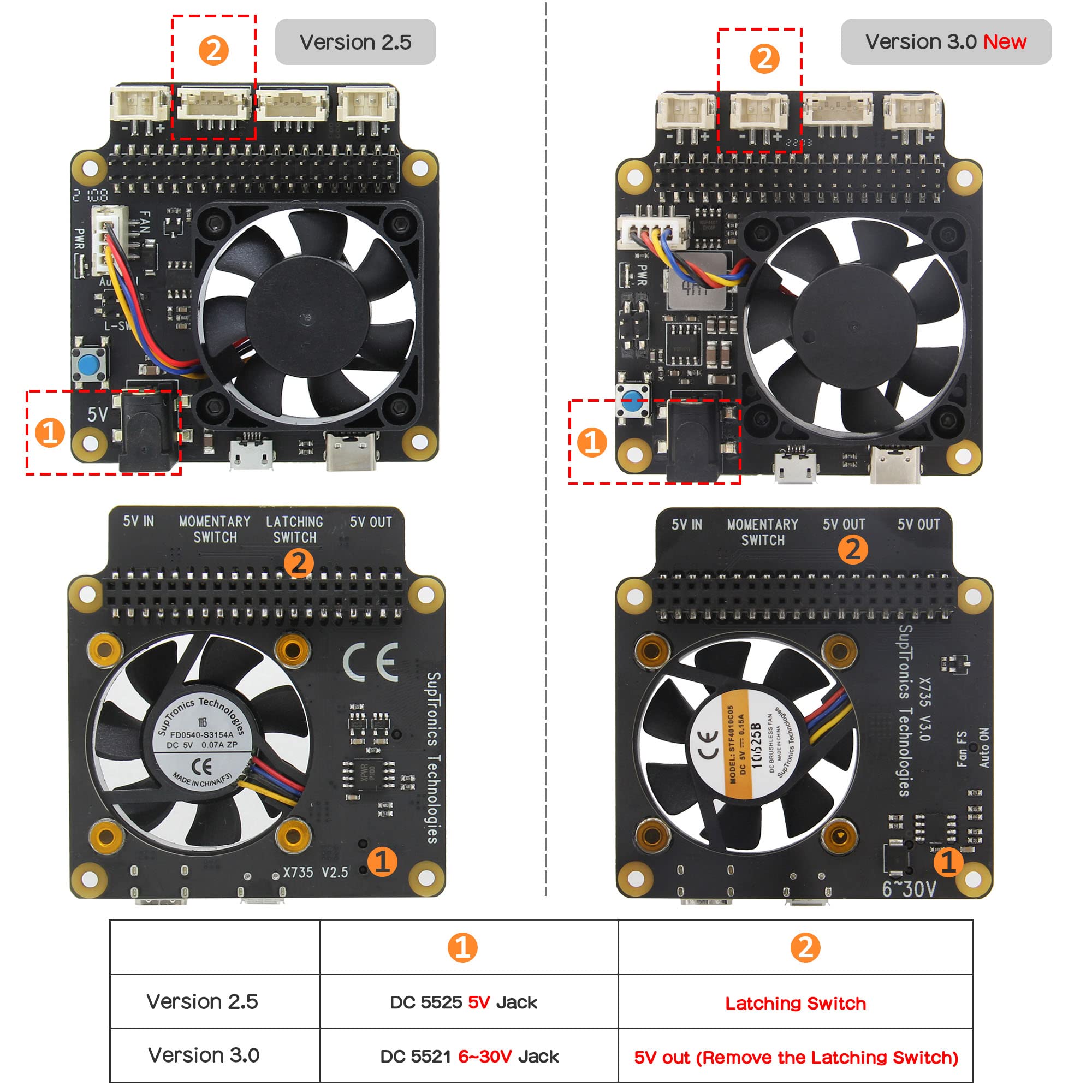 Geekworm for Raspberry Pi 4, X862 V2.0 M.2 NGFF SATA SSD Shield+X735 Power Management Board with PMW Cooling Fan Kit(Not Include Raspberry Pi 4)