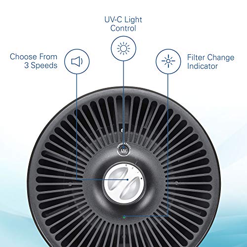 Germ Guardian True HEPA Filter Air Purifier for Home, Office, Bedrooms, Filters Allergies, Pollen, Smoke, Dust, Pet Dander, UV-C Sanitizer Eliminates Germs, Mold, Odors, Quiet 4-in-1 AC4700BDLX