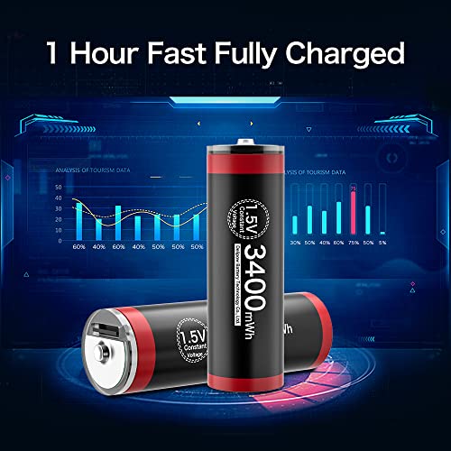 Deleepow USB Rechargeable AA Batteries 4 Pack, USB C Rechargeable Double A Lithium Batteries, 3400mWh 1.5V with 2-in-1 Charging Cable, 1 Hour Fast Charging AA Rechargeable Battery