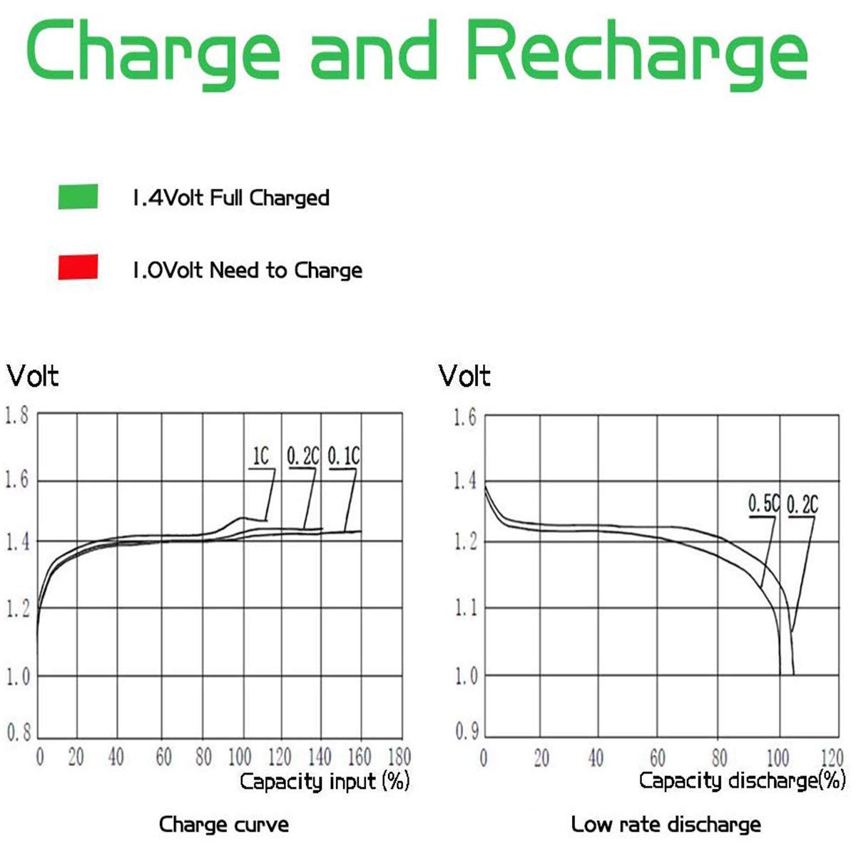 BONAI AA Rechargeable Batteries 2800mAh 1.2V Ni-MH Low Self Discharge (Pack of 8)