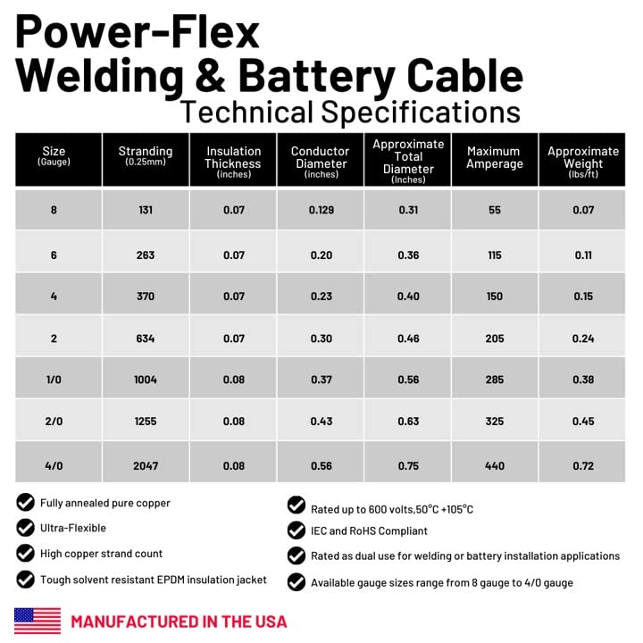 2/0 AWG 2/0 Gauge Red + Black Pure Copper Battery Inverter Cables Solar, RV, Car, Boat 3 Feet 5/16" in Lugs