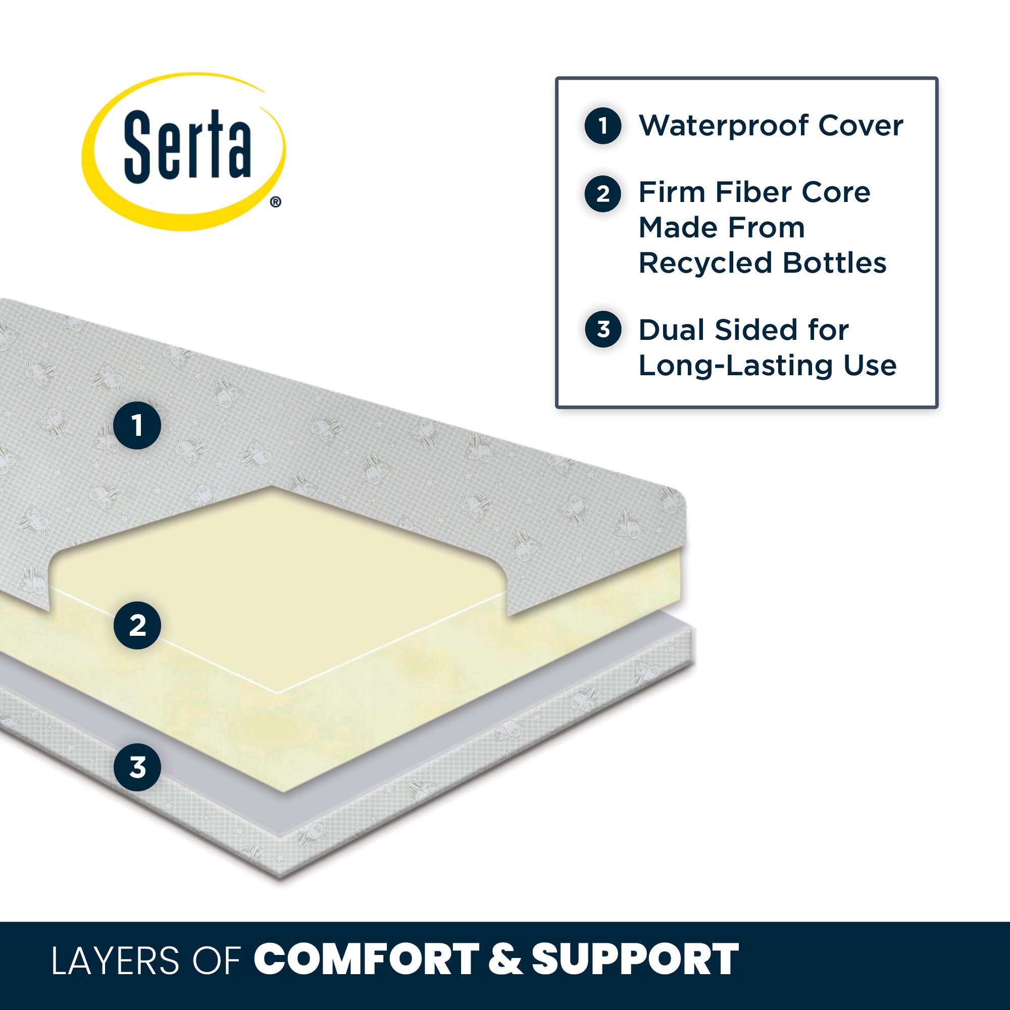 Delta Children Abby Convertible Crib 'N' Changer, Grey + Serta Perfect Slumber Dual Sided Recycled Fiber Core Crib and Toddler Mattress (Bundle)