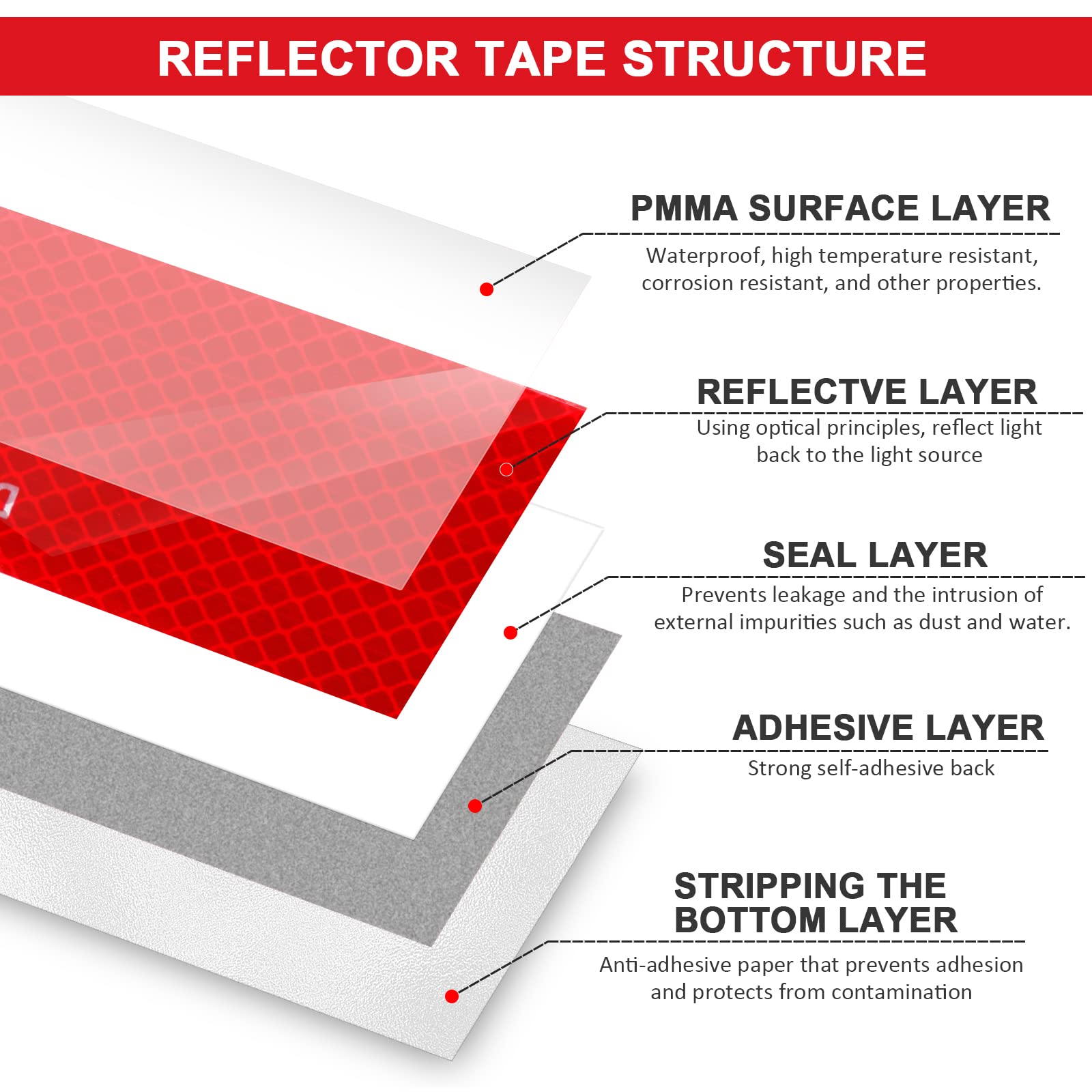 Harciety Reflective Safety Tape 2In x 32Ft, DOT-C2 Red/White Reflector Strip Outdoor for Trailers Cars Trucks High Visibility Conspicuity Tape