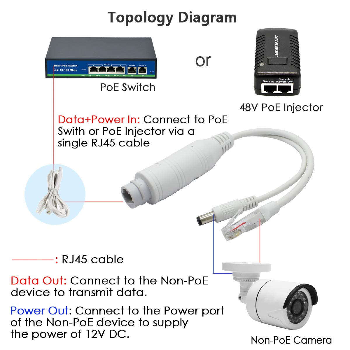 ANVISION 2-Pack Active 48V to 12V Waterproof PoE Splitter Adapter, IEEE 802.3af Compliant 10/100Mbps, for IP Camera AP Voip Phone and More, White