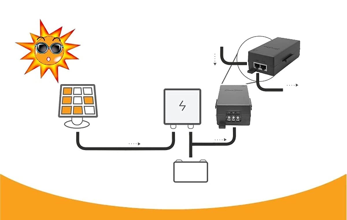 EverStar iPoE-24W48DW 100Mbps | 9-36V DC in | 48V/0.5A 24W DC PoE Out | DC-DC Converter + Passive Mode B Solar PoE Injector/Adapter | Black
