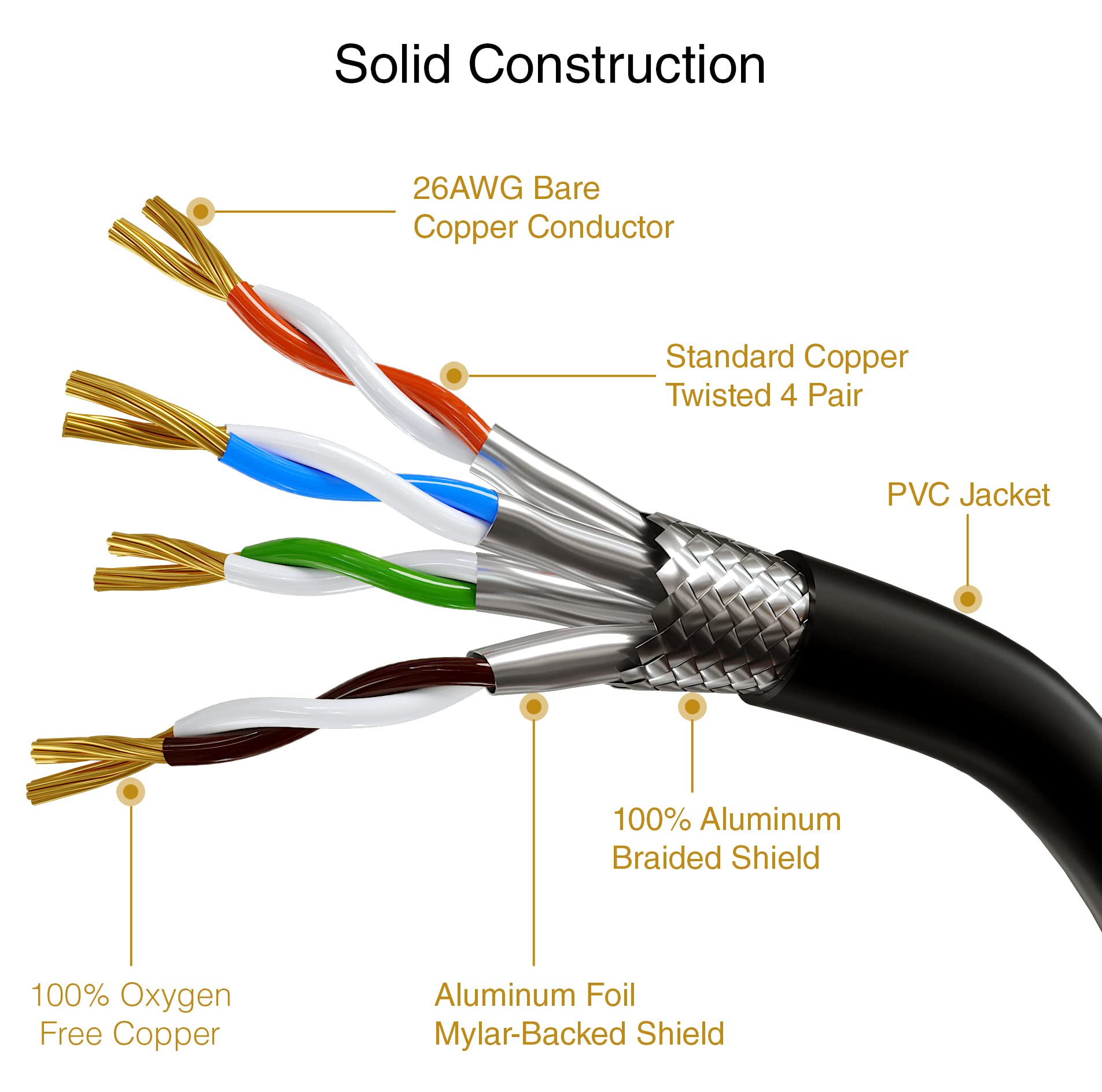 BlueRigger CAT 8 Ethernet Cable - 50FT Regular (RJ45, 40Gbps, 2000MHz, CAT8 Internet Cable) High Speed LAN Network Cable - Compatible with Game Consoles, HDTV, Router, PC