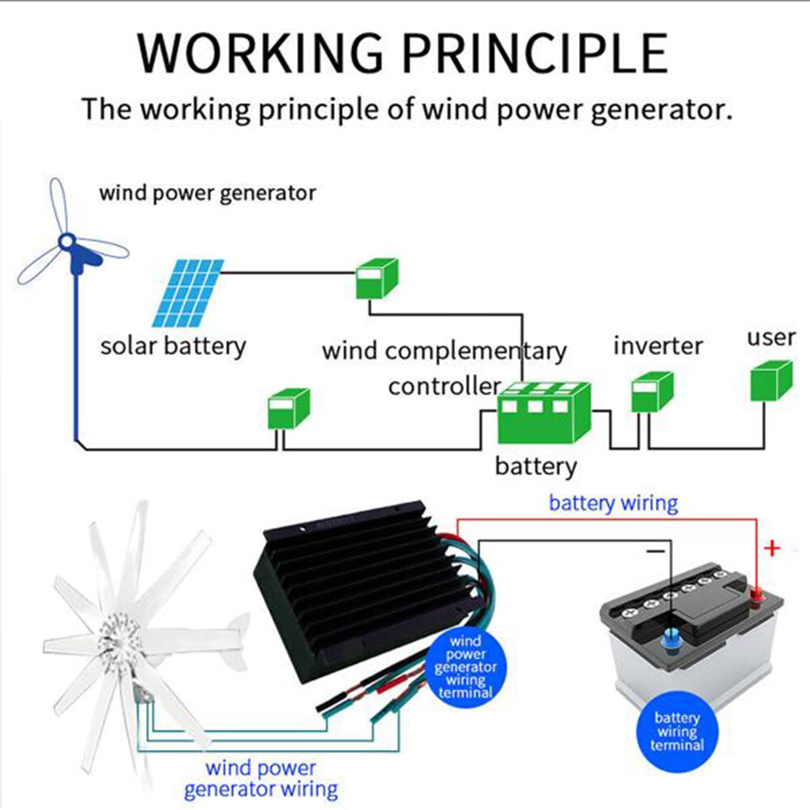 2000W -6000W Horizontal Wind Turbine Generator, 24V 48V 96V Free Energy Magnetic Dynamo Strong Power for Home(With Controller),220v