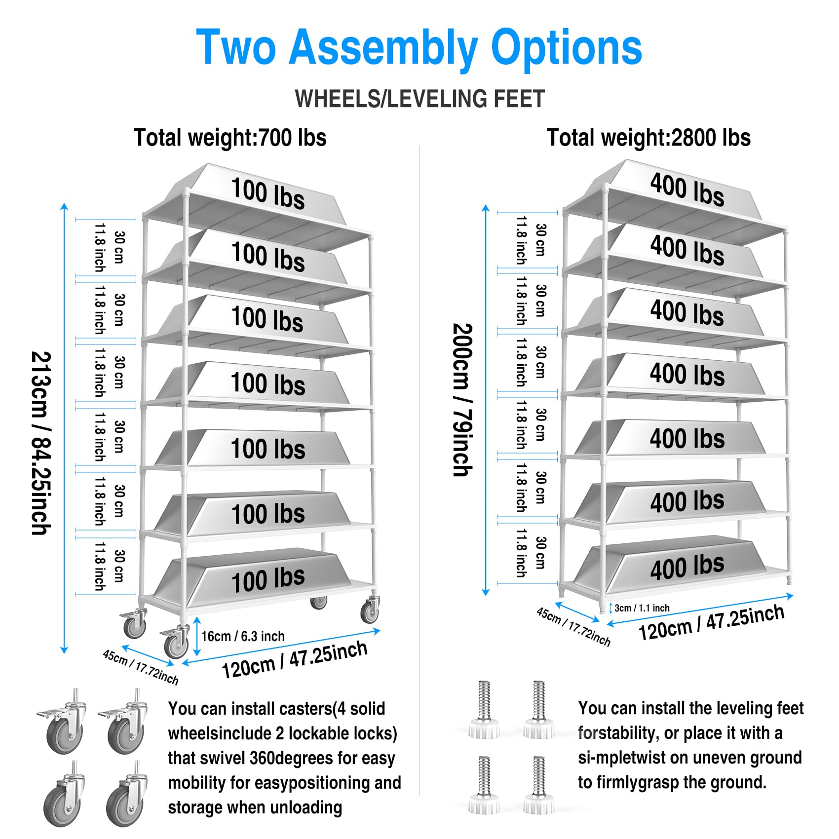 7 Tier 2800lbs Capacity NSF Metal Panel Shelf Shelving Unit - Heavy Duty Adjustable Storage Rack with 5in Wheels/Leveling Feet - Ideal for Office, Kitchen and More 17.72"D x 47.25"W x 84.25"H - White