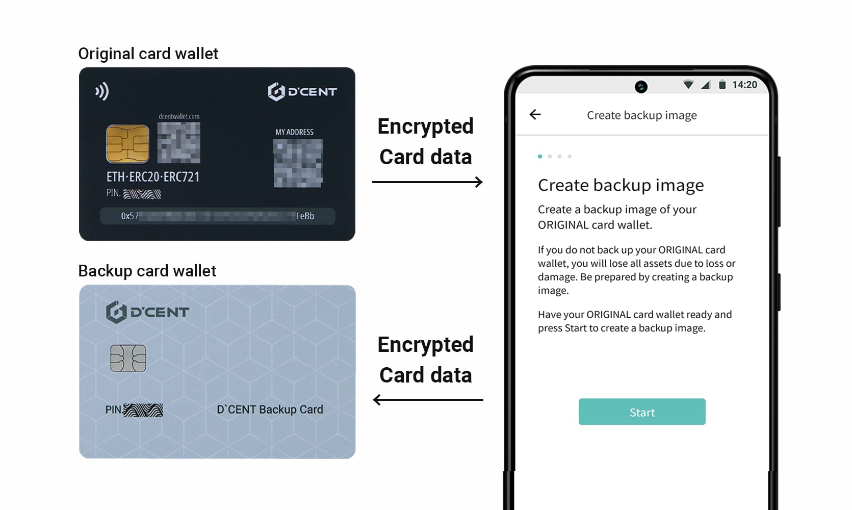D'CENT Backup Card