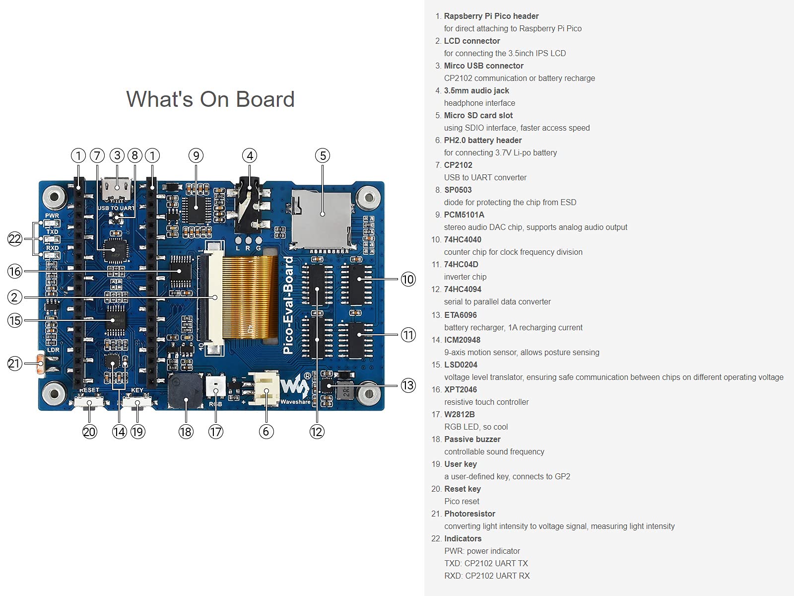 Waveshare Overall Evaluation Board Designed for Raspberry Pi Pico Misc Onboard Components for Easily Evaluating The RP2040