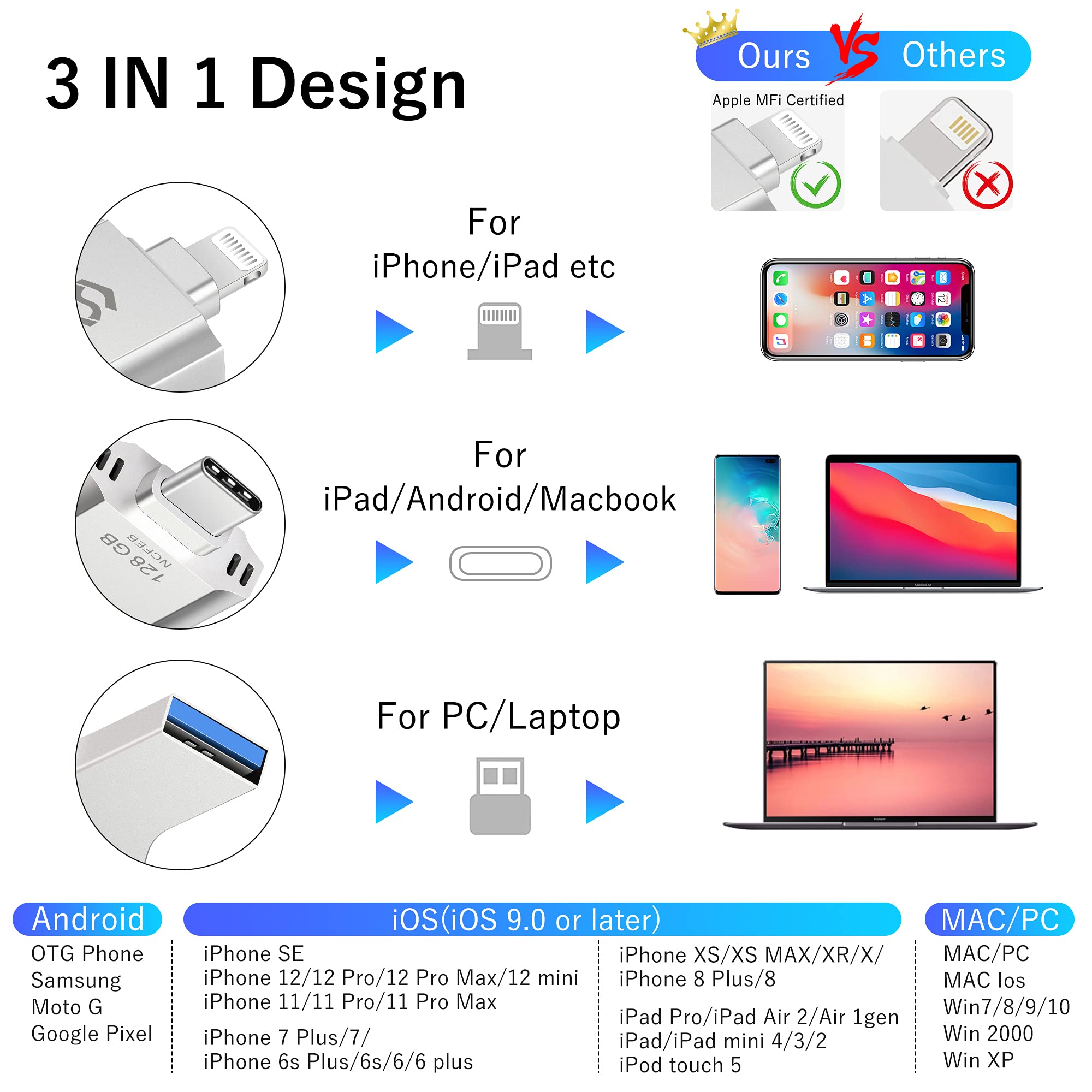 MFi Certified 128GB Photo-Stick-USB-Flash-Drive iPhone-Photo-Storage-Stick USB C iPhone-Flash-Drive-for-Photos External-Storage-iPhone-Thumb-Drive Memory-Stick-for-Android iPad iPhone-Photo-Transfer