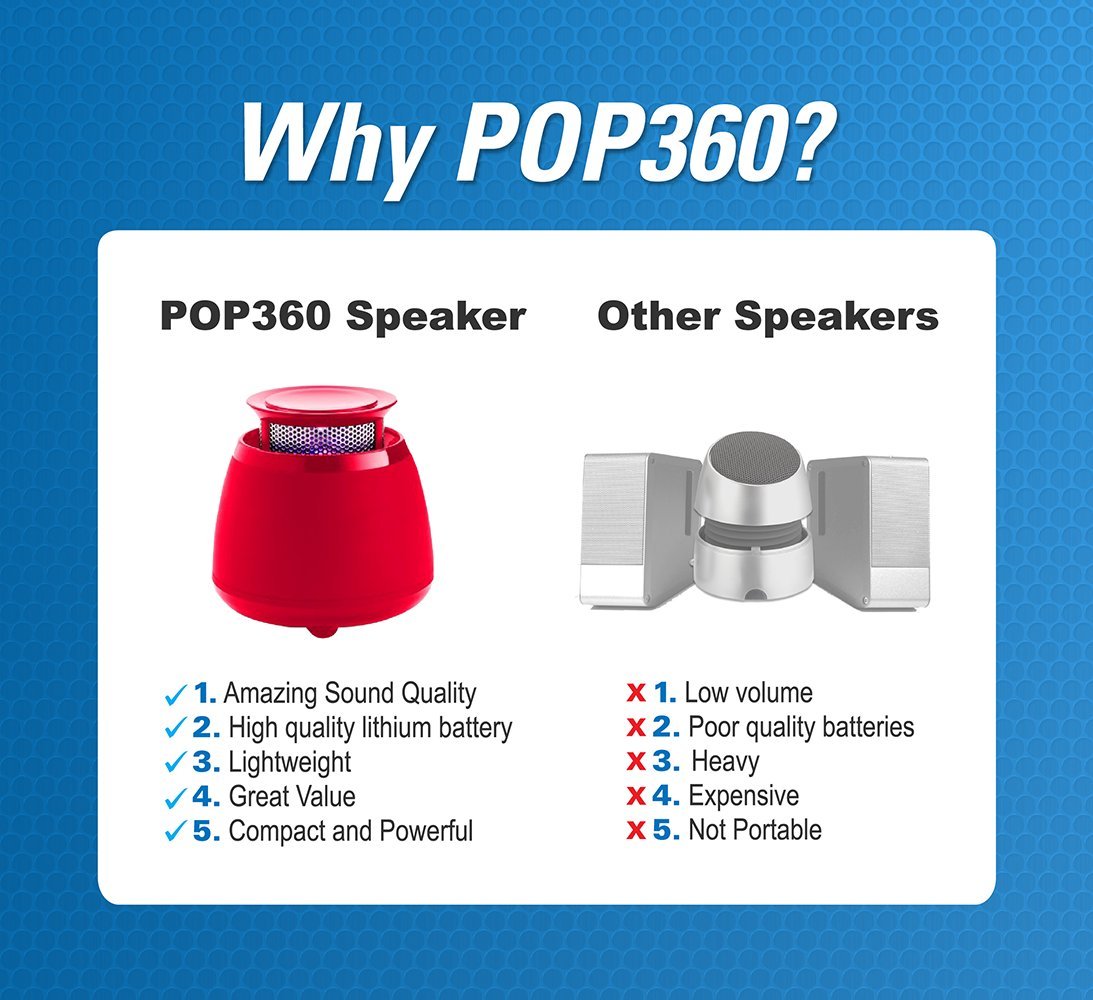 BLKBOX Wireless Bluetooth Speaker POP360 Hands Free Bluetooth Speaker - for iPhones, iPads, Androids, Samsung and All Phones, Tablets, Computers (Rockin' Red)