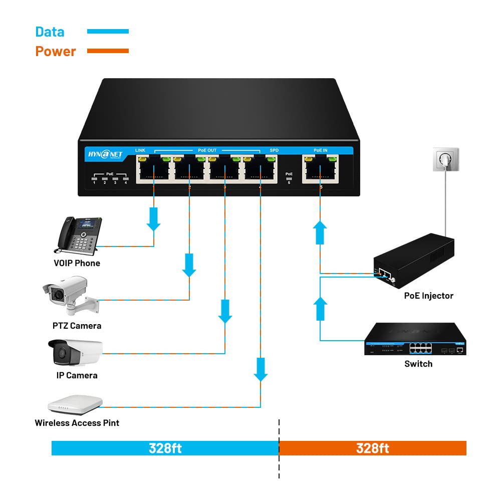 PX204 4 Port Gigabit PoE Extender with IEEE802.3af/at/bt Standard 1 Port 90W in 4 Port 30W Out PoE Repeater for Camera,VOIP
