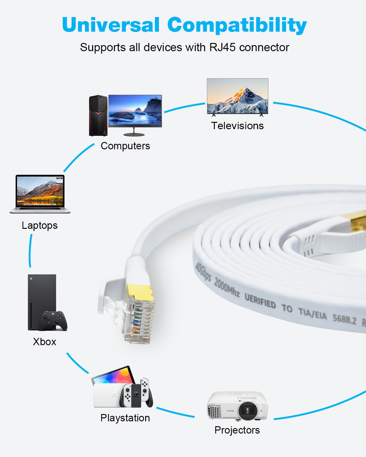 DDMALL CAT8 Ethernet Cable 100ft, High Speed 40Gbps 2000MHz Shielded S/FTP, Flat Gigabit Network LAN Patch Cord with RJ45 Connector for Gaming, PS5, PS4, PS3, Xbox, Router, Modem (100ft White)