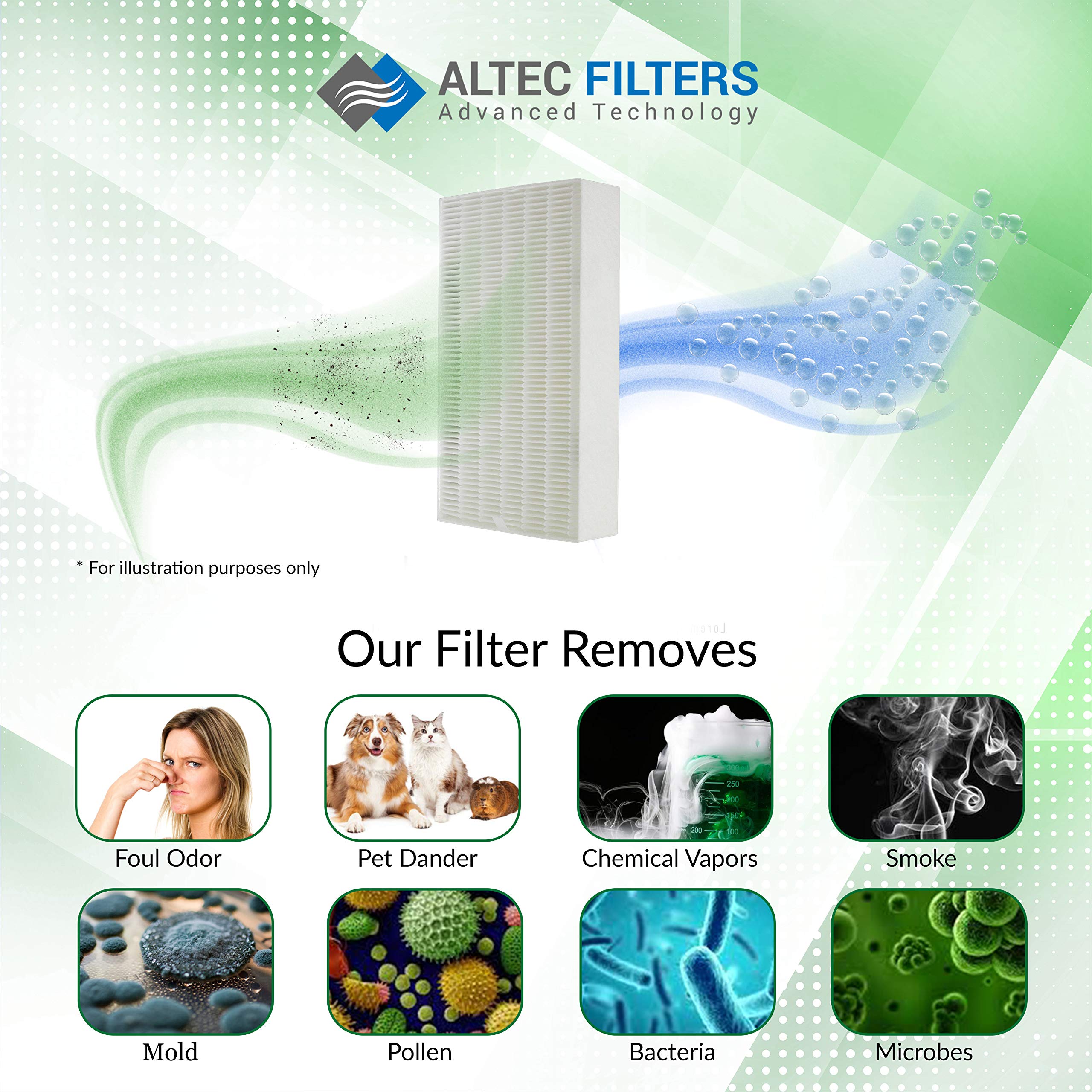 Altec Filters HEPA Premium Quality Replacement Filters Compatible with HPA200 Filter R Air Purifier, 2 Pack Fits HPA090, HPA100, HPA200, HPA300 HW HRF-R2 (HRF-R2 2 Pack)