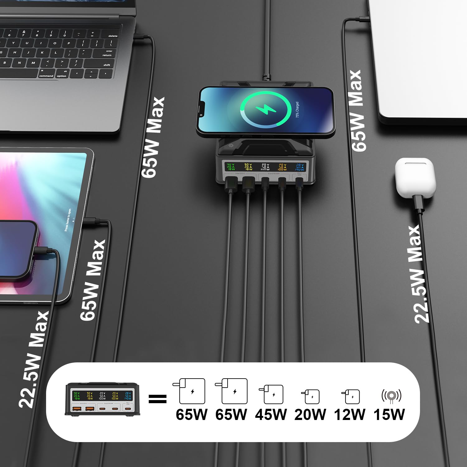 160W USB C GaN Charger,Ubigbuy 65W 5-Ports PD 3.0 USB C Fast Charging Station,Desktop Wireless USB C Power Adapter Hub with Display for MacBook Pro Air iPhone iPad Samsung