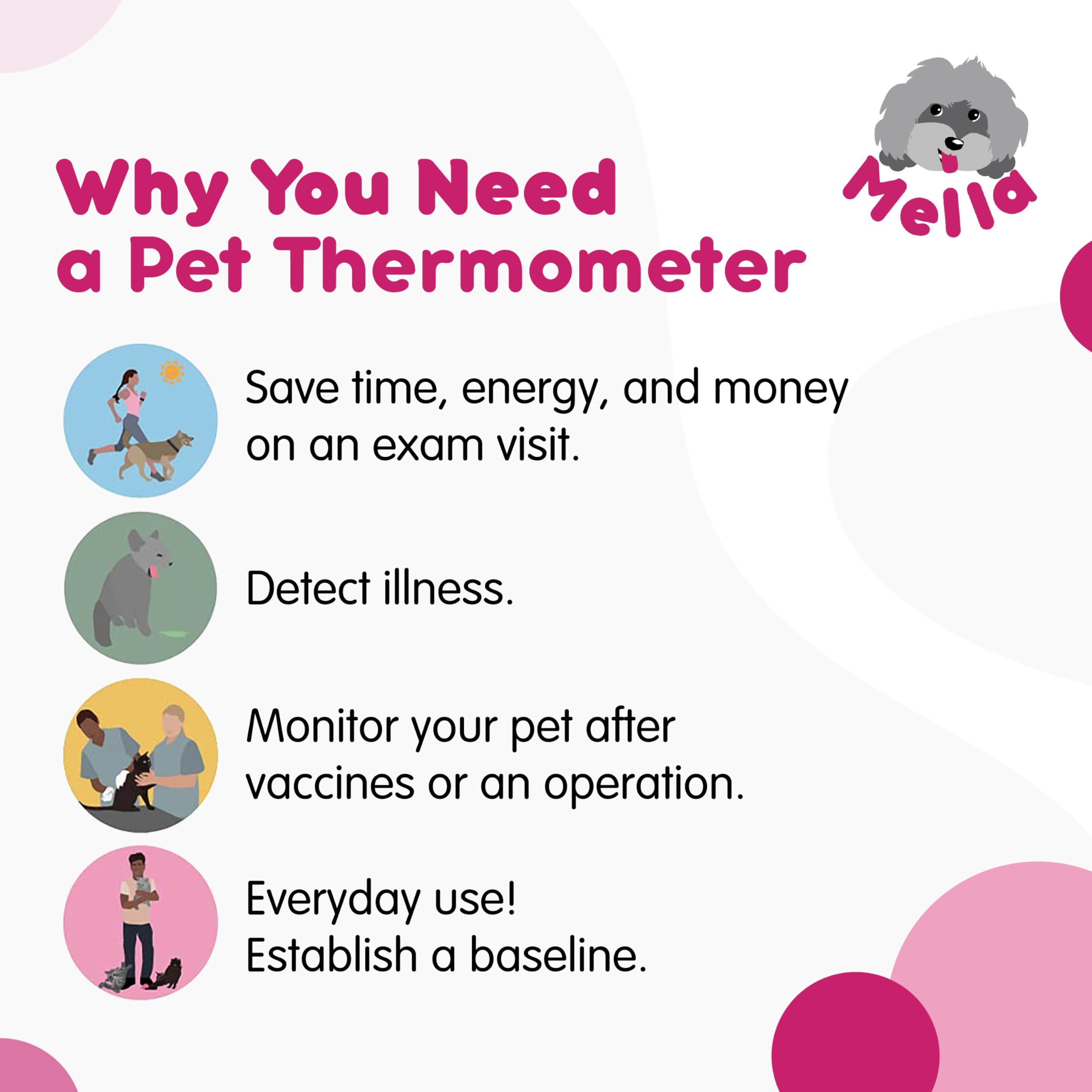 Mella Pet Thermometer - Non-Invasive - Underarm Fever Detection for Dog & Cat - Puppy Essentials and Pet Supplies