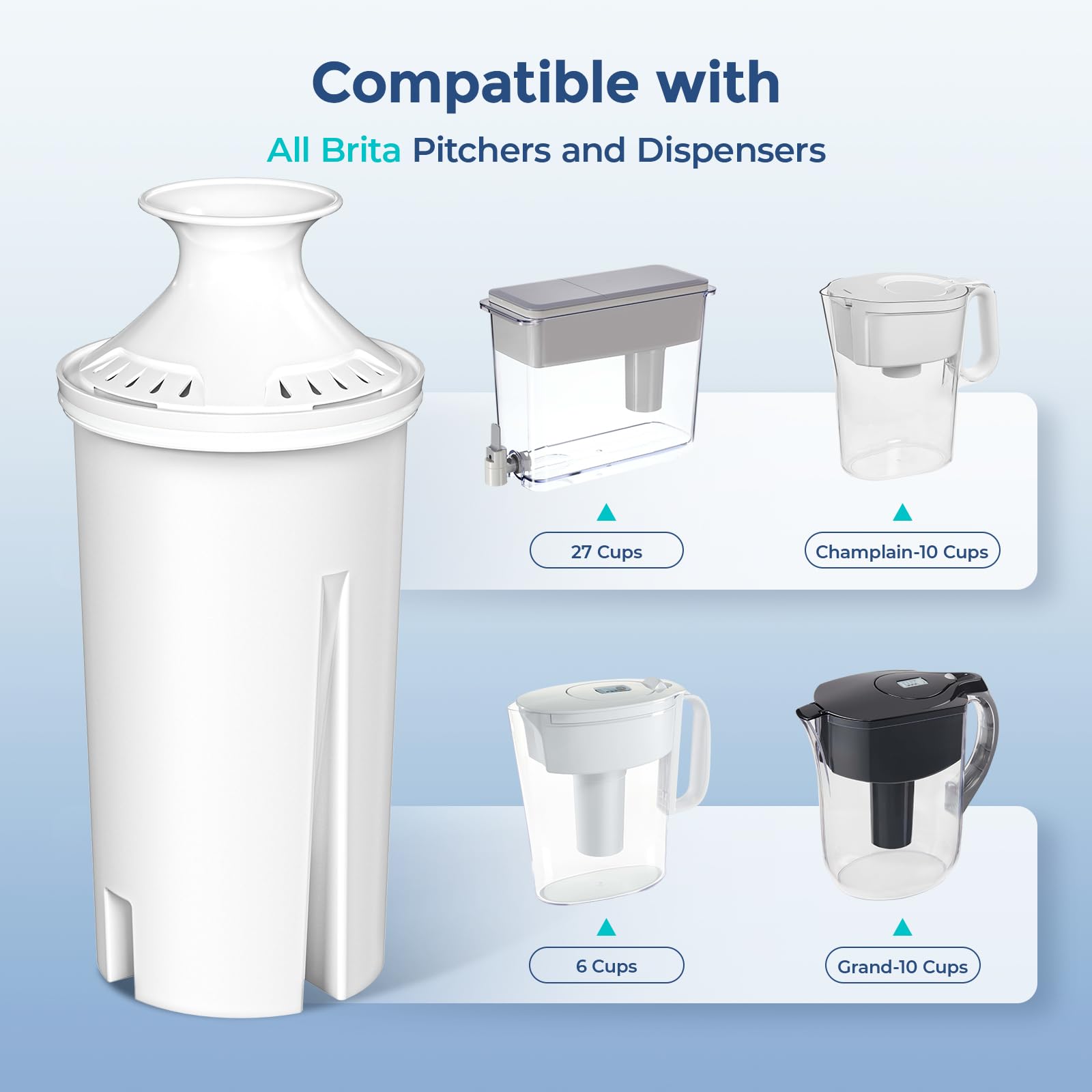 2-Pack Standard Water Filter Replacements for Brita® Water Pitchers and Dispensers, NSF Certified to Reduce Chlorine and Bad Taste, BPA free