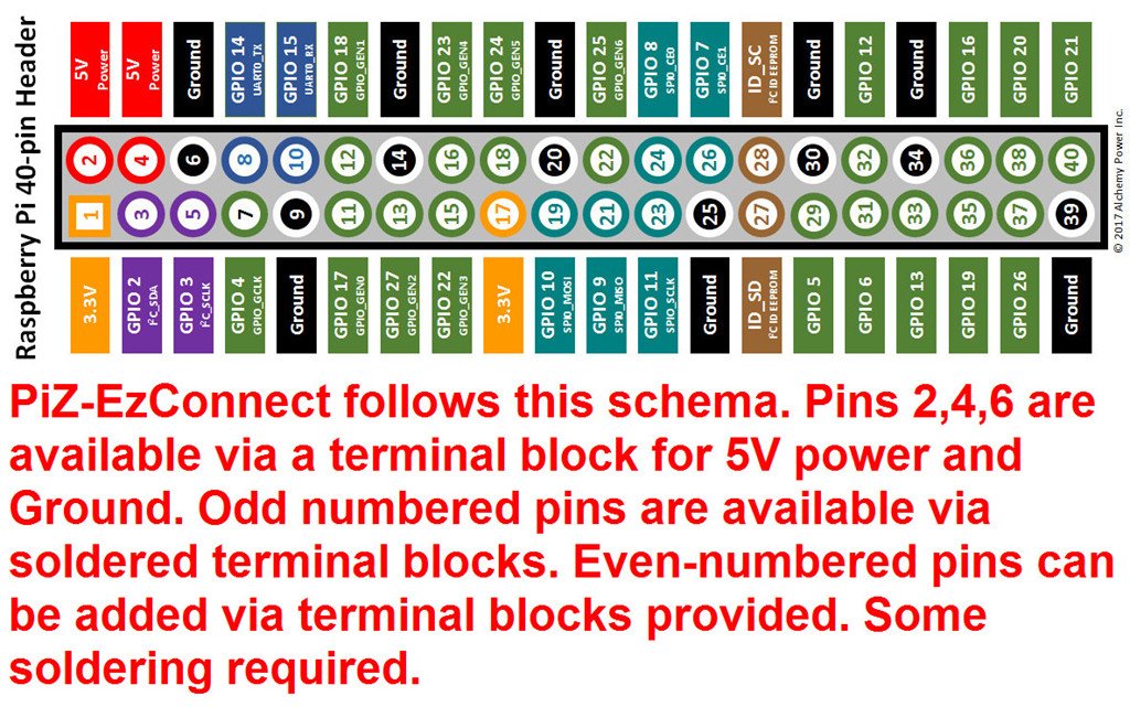 Alchemy Power Inc. Pi-Zero-EzConnect. Pi-Zero size GPIO connector. A HAT to connect GPIOs and sensors to Raspberry Pi Zero, Pi Zero W, Pi-3, or Pi-2.