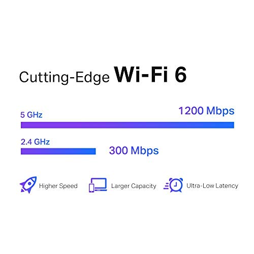 Certified Refurbished TP-Link AX1500 WiFi Extender Internet Booster,OneMesh Compatible(RE505X) (Renewed)