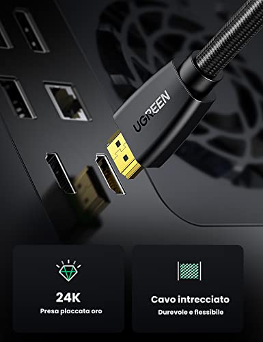 UGREEN 2 Pack HDMI Cable 4K Braided High Speed HDMI Cord 18Gbps with Ethernet Support 4K 60HZ Compatible with UHD TV Monitor Computer PS5 PS4 Blu-ray and More 6FT