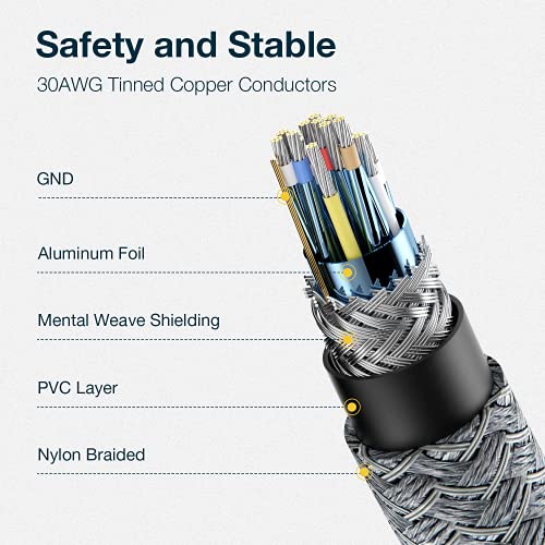 ULT-WIIQ 90 Degree HDMI Extension Cable, 4K HDMI Male to Female Nylon Braided Right Angle Extender Cable, Support 4K@60Hz, 3D, HDCP 2.2 & HDR for HDTV, PS5, PS4, Xbox One, Blu-ray Player, 1FT