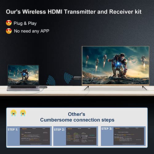 ANYGET Wireless HDMI Transmitter and Receiver, Wireless HDMI Extender Kit,Designed for Laptops,PC,HDMI Dongle Adapter,Support 2.4/5GHz for Streaming Video/Audio from Laptop, PC to HDTV/Projector