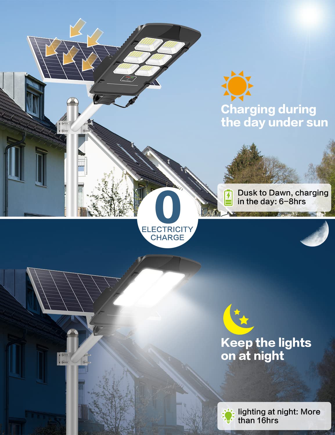 HYPERAZA 600W Solar Street Lights Outdoor, Motion Sensor Dusk to Dawn Solar Outdoor Lights with Remote Control, 6500K Daylight White Security Led Flood Light for Yard, Garden, Street