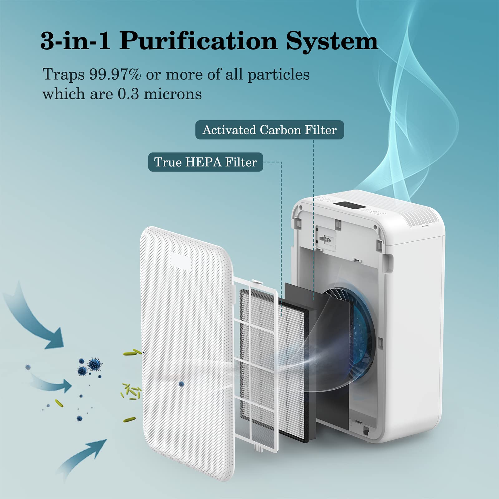 Air Purifier Replacement Filter, 3-in-1 True HEPA Filter Compatible with AP003 Air Purifier