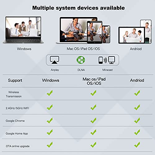 Innens Wireless HDMI Transmitter and Receiver Kits, Wireless Presentation Facility HDMI Dongle Adapter Support 4K @30Hz for Streaming Video/Audio from Laptop, PC, Smartphone to HDTV/Projector