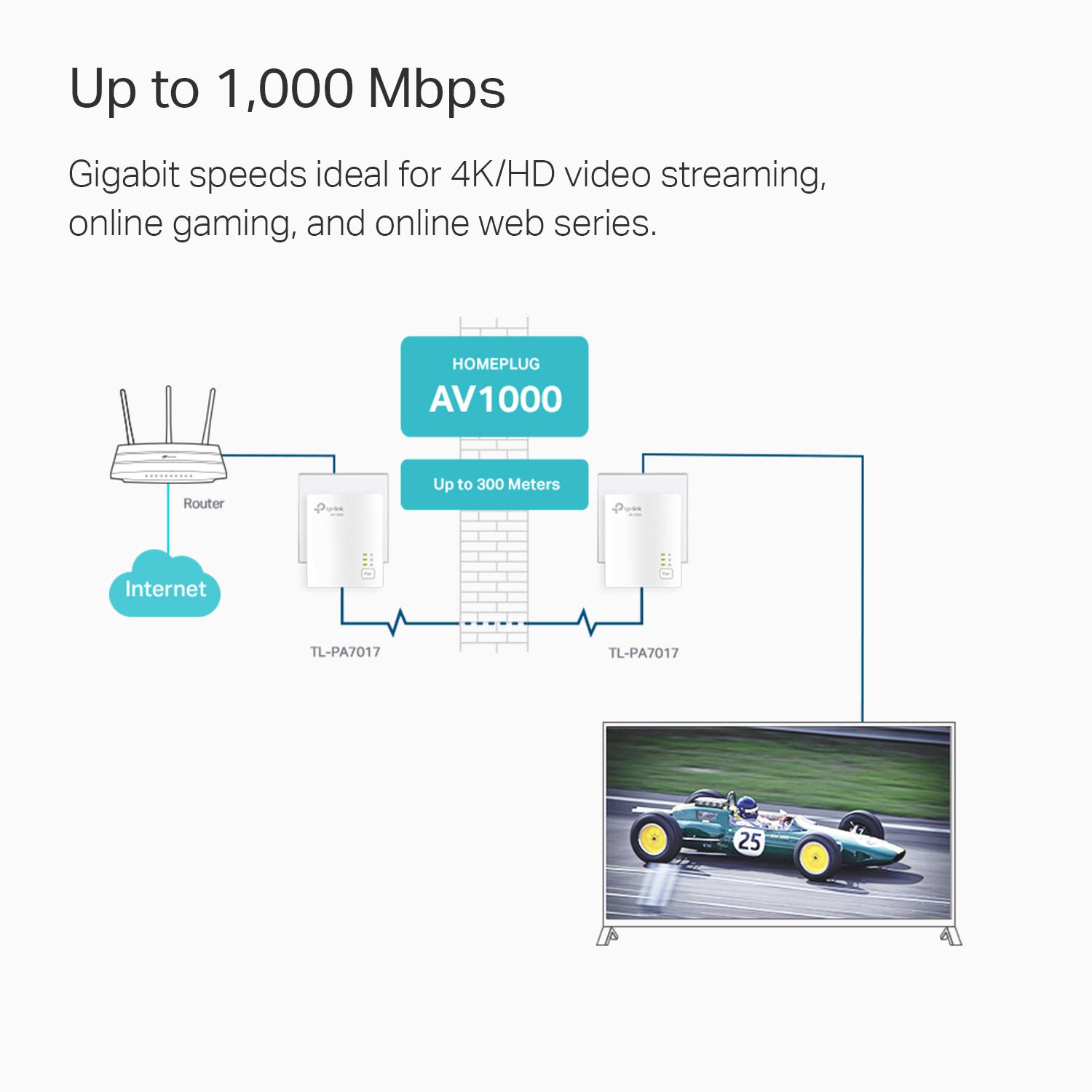 TP-Link AV1000 Powerline Starter Kit (TL-PA7017 KIT) - Gigabit Port, Plug&Play, Ethernet Over Power, Nano Size, Ideal for Smart TV, Online Gaming, Wired Connection Only (Renewed)