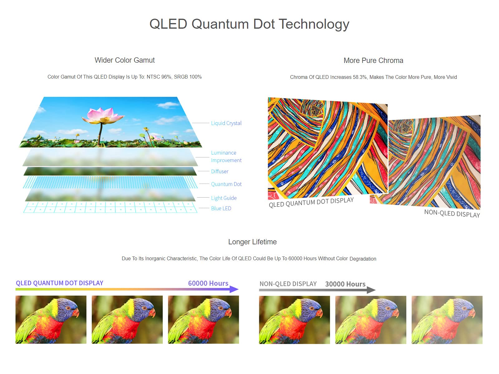waveshare 10.1inch QLED Quantum Dot Display Compatible with Raspberry Pi 4B/3B+/3A+/2B/B+/A+/Zero/Zero W/WH/Zero 2W CM3+/4 Capacitive Touch 1280×720 Resolution Supports Jetson Nano/Windows