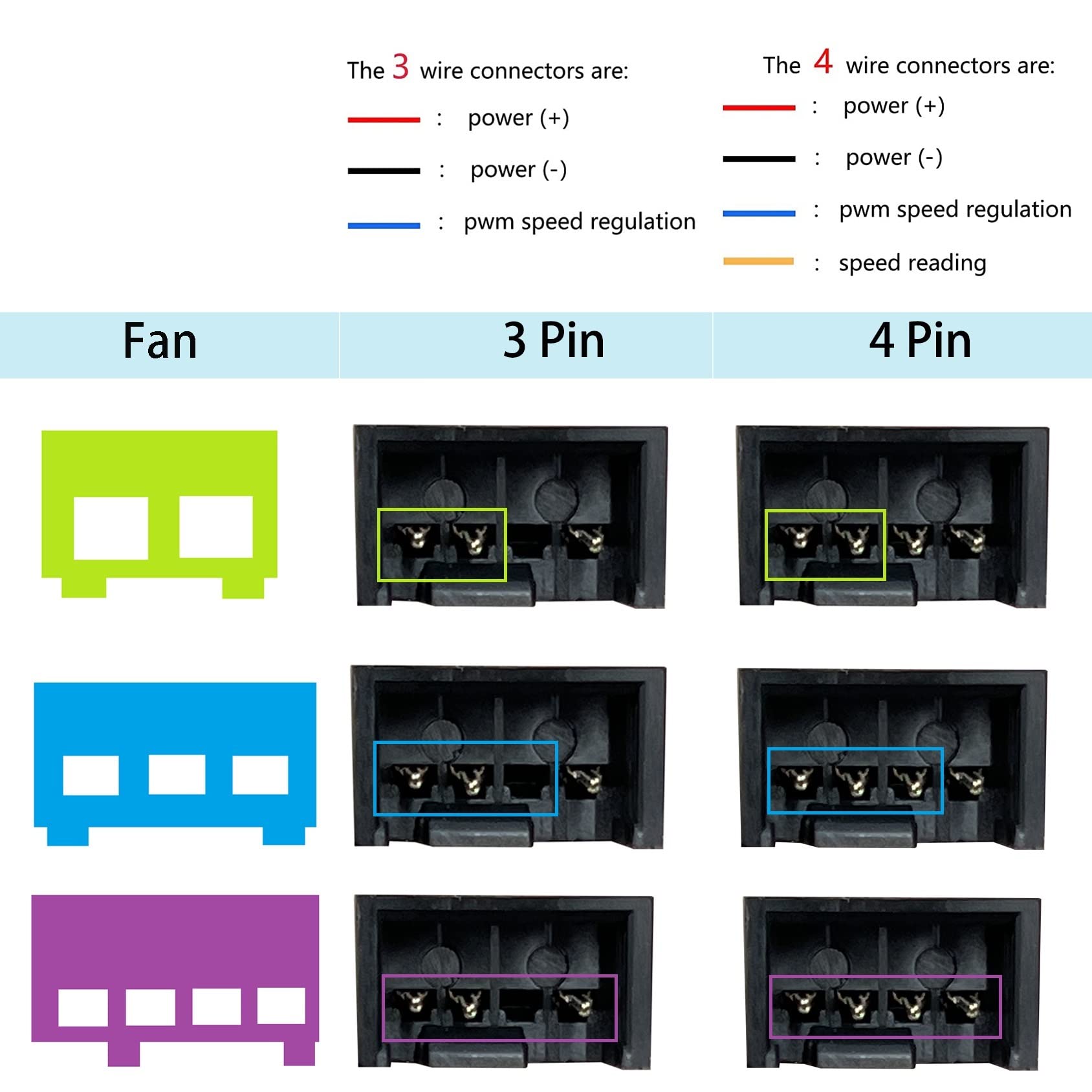 3 Way 4 Pin PWM Fan Splitter,Adapter Cable Sleeved Braided Y Splitter PC 4 Pin Fan Extension Power Cable Fan Header Splitter,Converter for Computer ATX Case Cooling Fan Cable(1to3-5p)