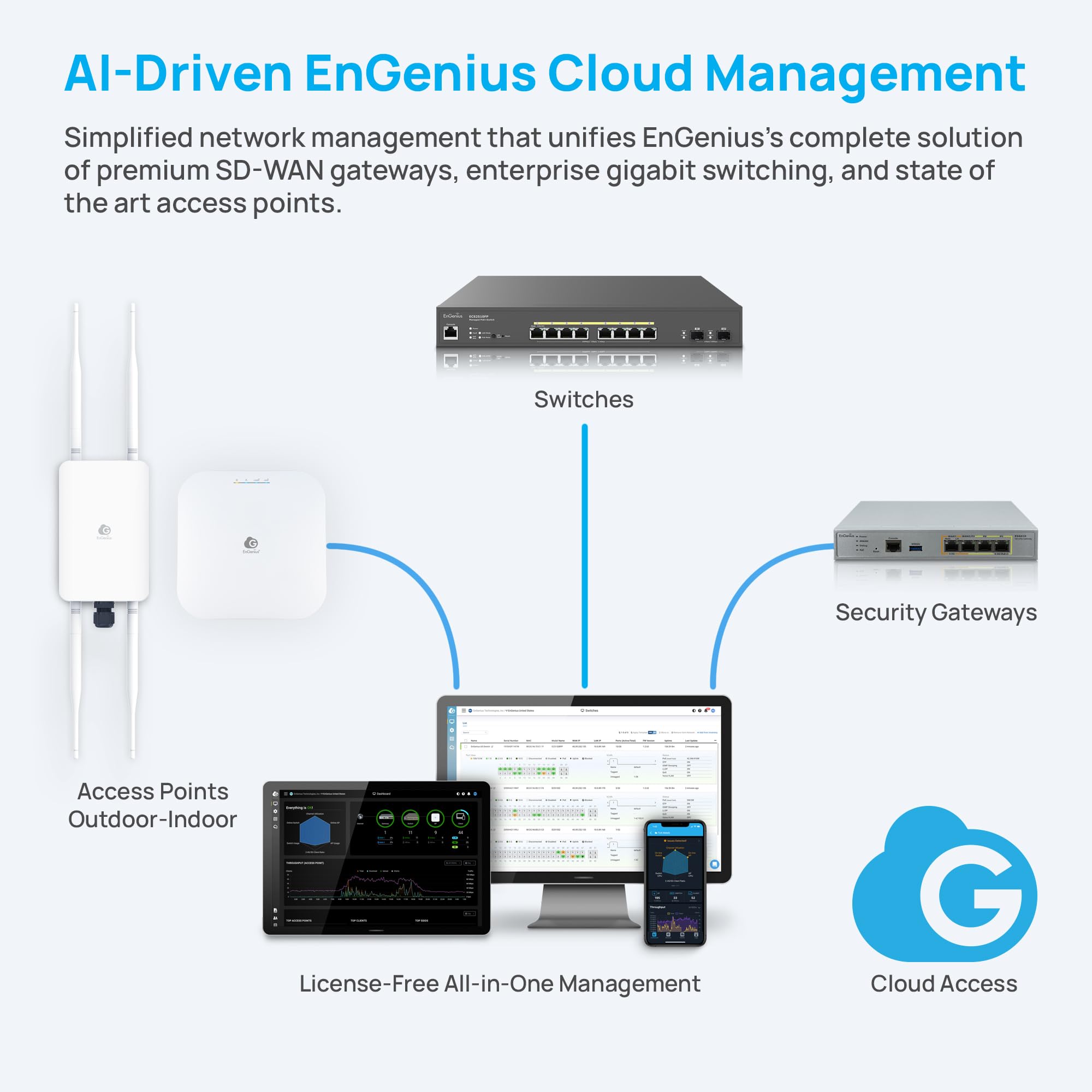 EnGenius Cloud Managed ECW160 11ac Wave 2 2x2 Outdoor Access Point