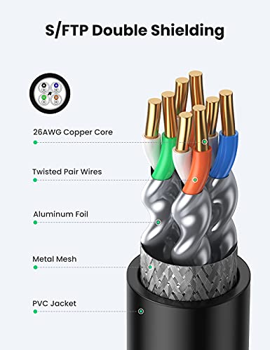 UGREEN Ethernet Extender Cable 6FT, Cat 8 Extension Network Cable 40Gbps 2000MHz RJ45 Network Patch Cord Double Shielding Male to Female Connector Compatible for Router PC Laptop Modem 6FT