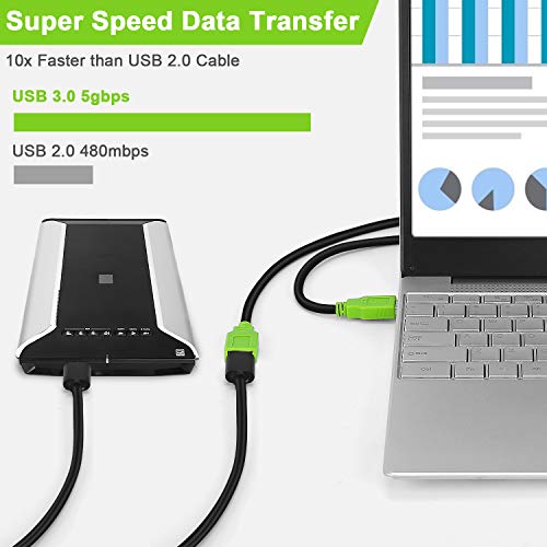 PPTVC USB 3.0 Extension Cable 20ft,USB 3.0 Extension Cable - A-Male to A-Female for Printer,Playstation, Xbox,USB Flash Drive,Card Reader, Hard Drive, Keyboard,Card Reader, Hard Drive,