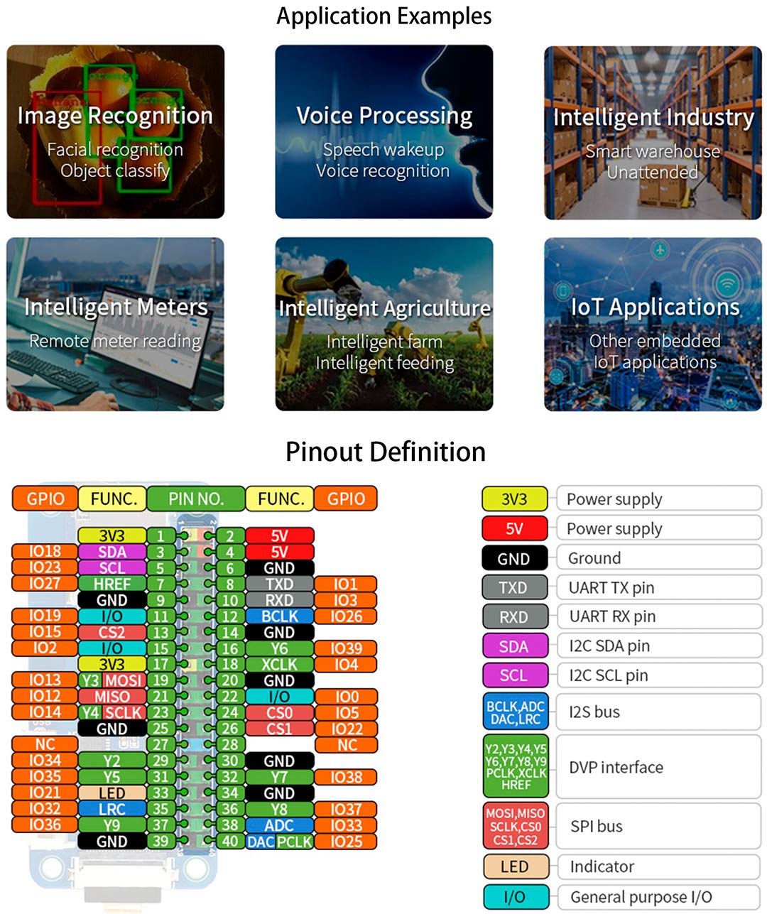 ESP32 One Mini Development Board with WiFi/Bluetooth for Raspberry Pi Hats Support Image Recognition Voice Processing Compatible with Arduino and ESP-IDF Software SDK (Without Camera)