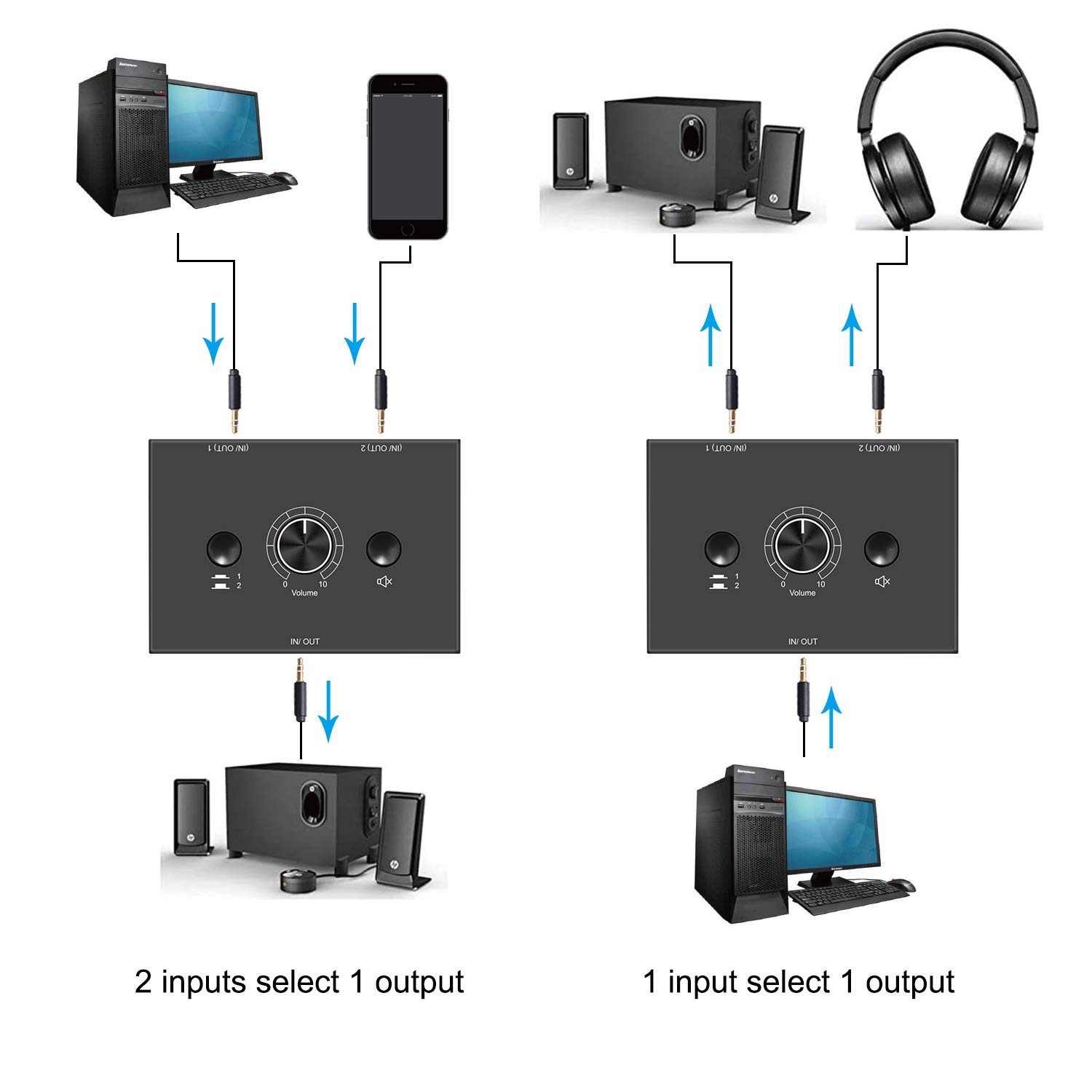 3.5mm L/R Stereo Audio Switch 2-Way Switcher Manual Selector Audio Spliter Box 1 in 2 Out/2 in ONE Out Audio Sharing (Black)