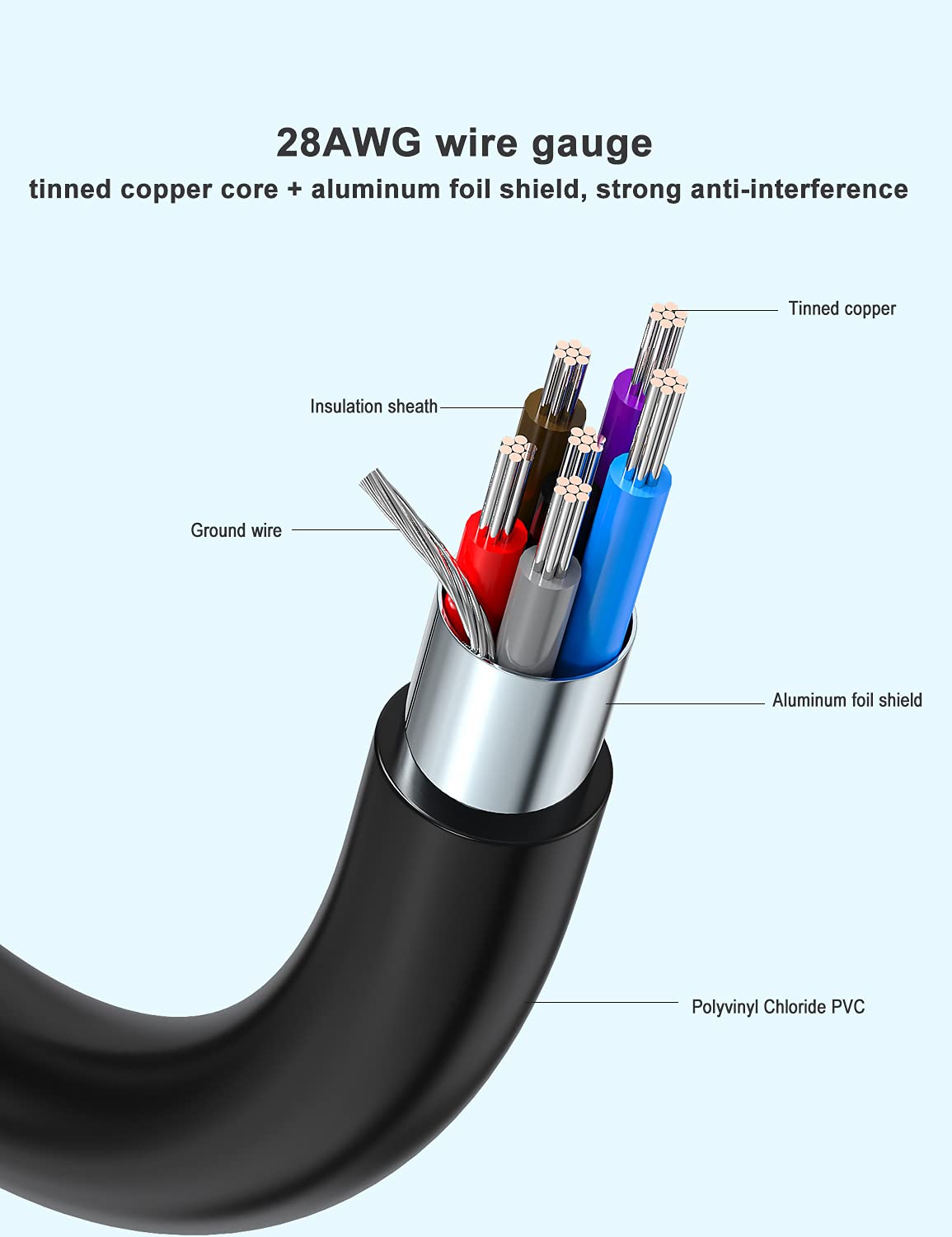 JUXINICE PS/2 Cable 6ft - Shielded Mini DIN 6-Pin Male to Male for PC Mouse & Keyboard - Black (PS/2 M/M 6FT 2M)