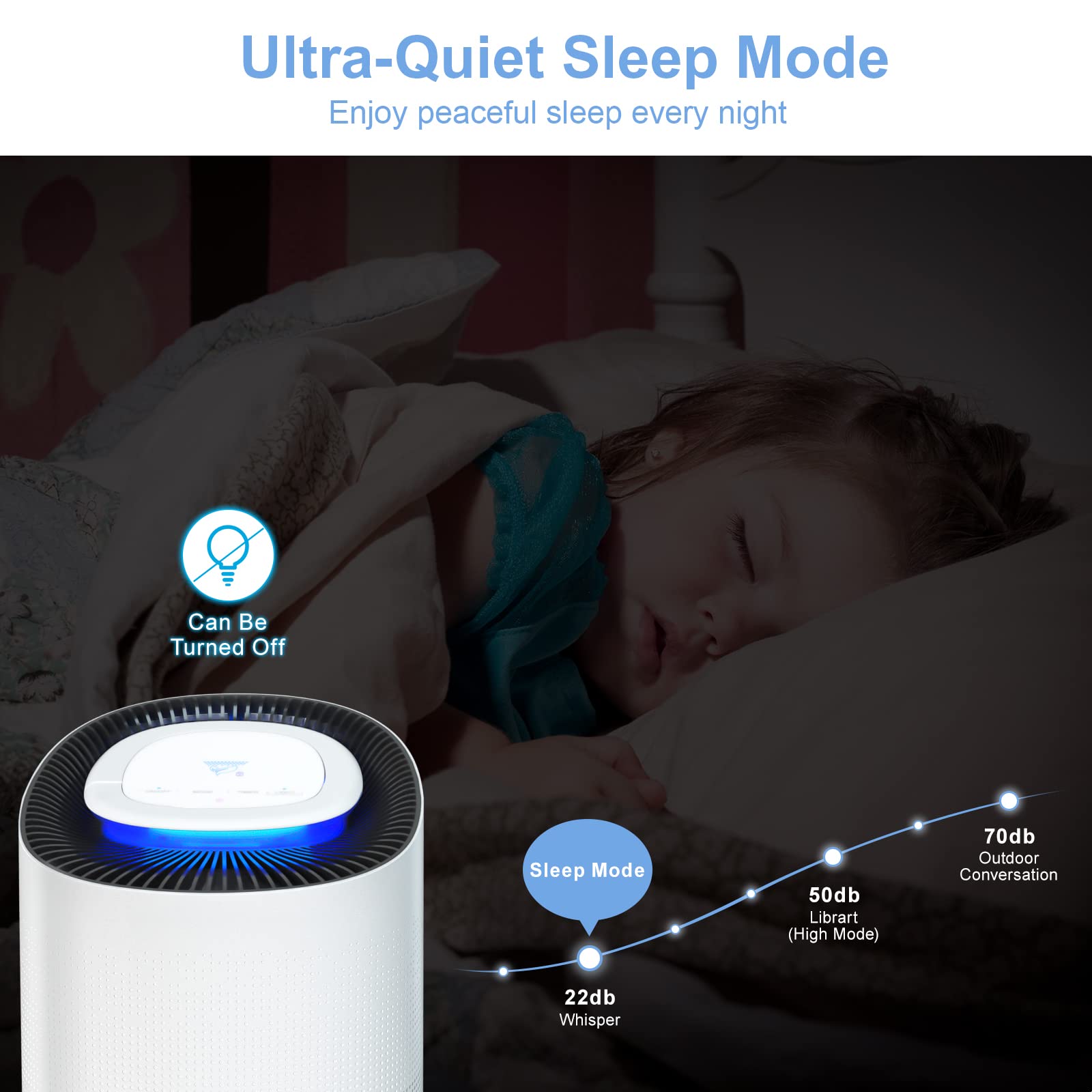 Air-Honati Air Purifiers, Air Purifier for Home Large Room, Smart Air Purifiers for Bedroom, HEPA Air Purifier for Pets, Remove 99.99% Odors Dust Pollen, Up to 2763 ft²，With Auto Mode H13 HEPA Filter