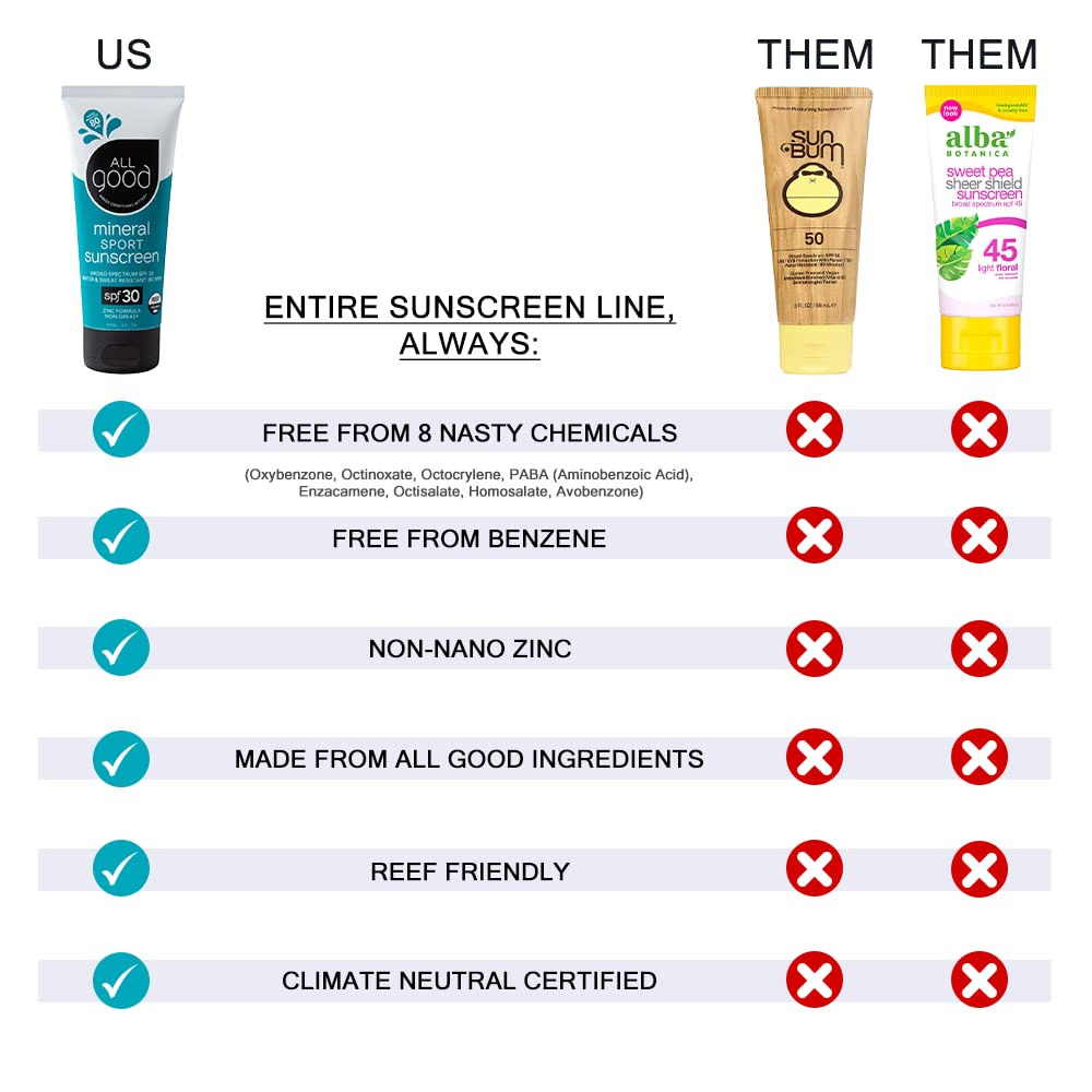 All Good Zinc Butter Sunscreen - Travel Size, Zinc Oxide Face, Nose, Ears Sunscreen, UVA/UVB Broad Spectrum SPF 50+ Water Resistant, Coral Reef Friendly (1 oz)