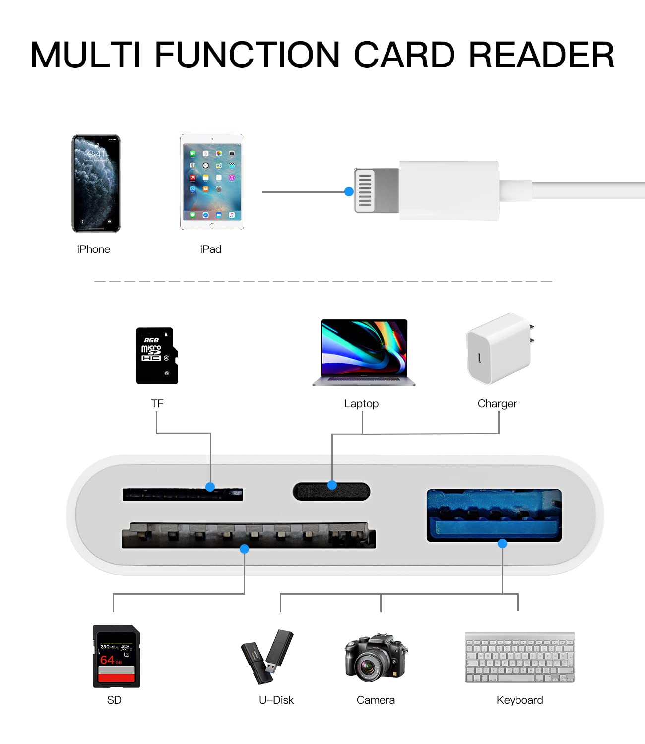 zoyuzan Camera Memory SD Card Reader Compatible for iPhone,Compatible with Lightning Male to USB Female OTG Adapter Micro TF Power Charging Splitter Charger Connector for ipad 12 11 xs xr x Camera