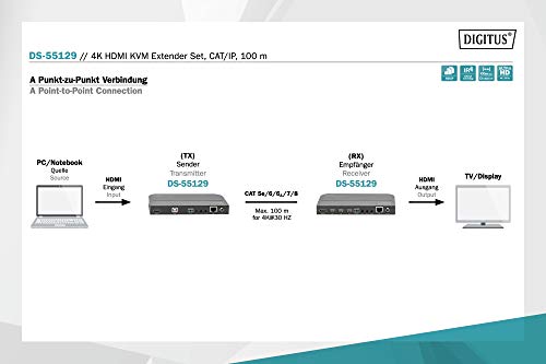 Adap Digitus HMDI KVM 4K Extender Set 100m