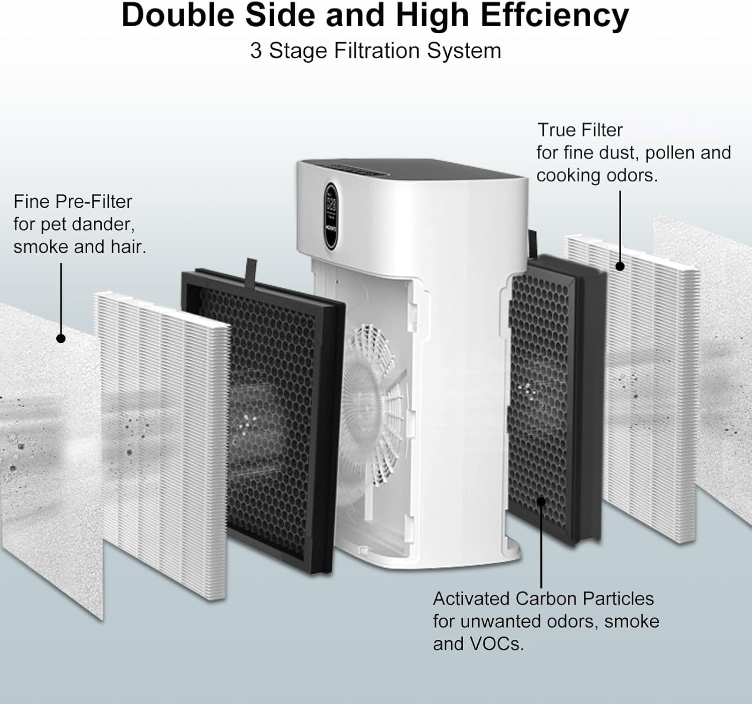 2 Pack HY4866 Air Purifier Replacement Filter for Morento Enhanced Version