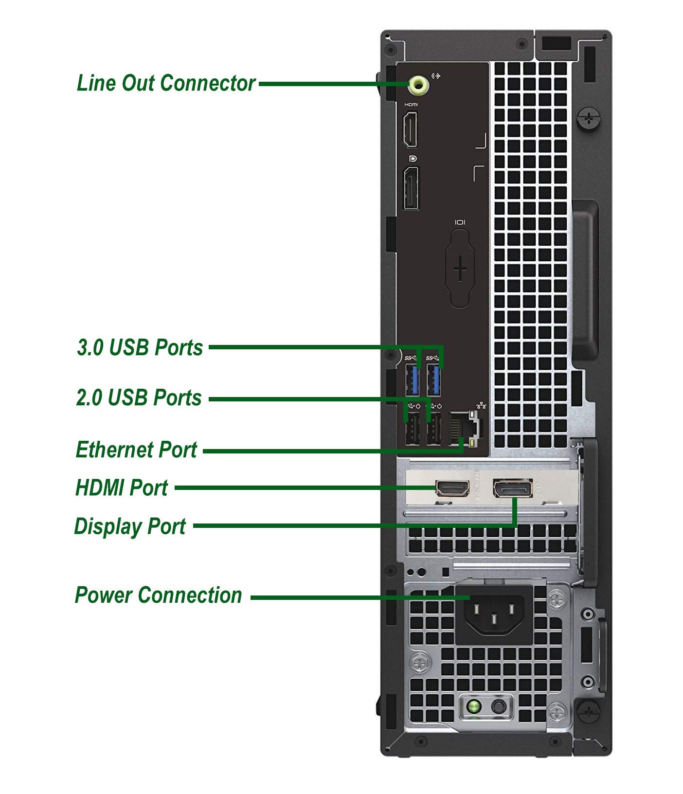 Dell OptiPlex Small Form Desktop Computer, Intel Core i5 6500, 3.2GHz Processor, 16GB Ram, 1TB Solid State Drive,WiFi | Bluetooth, NVIDIA GT 1030 2GB DDR5, Windows 10 (Renewed)