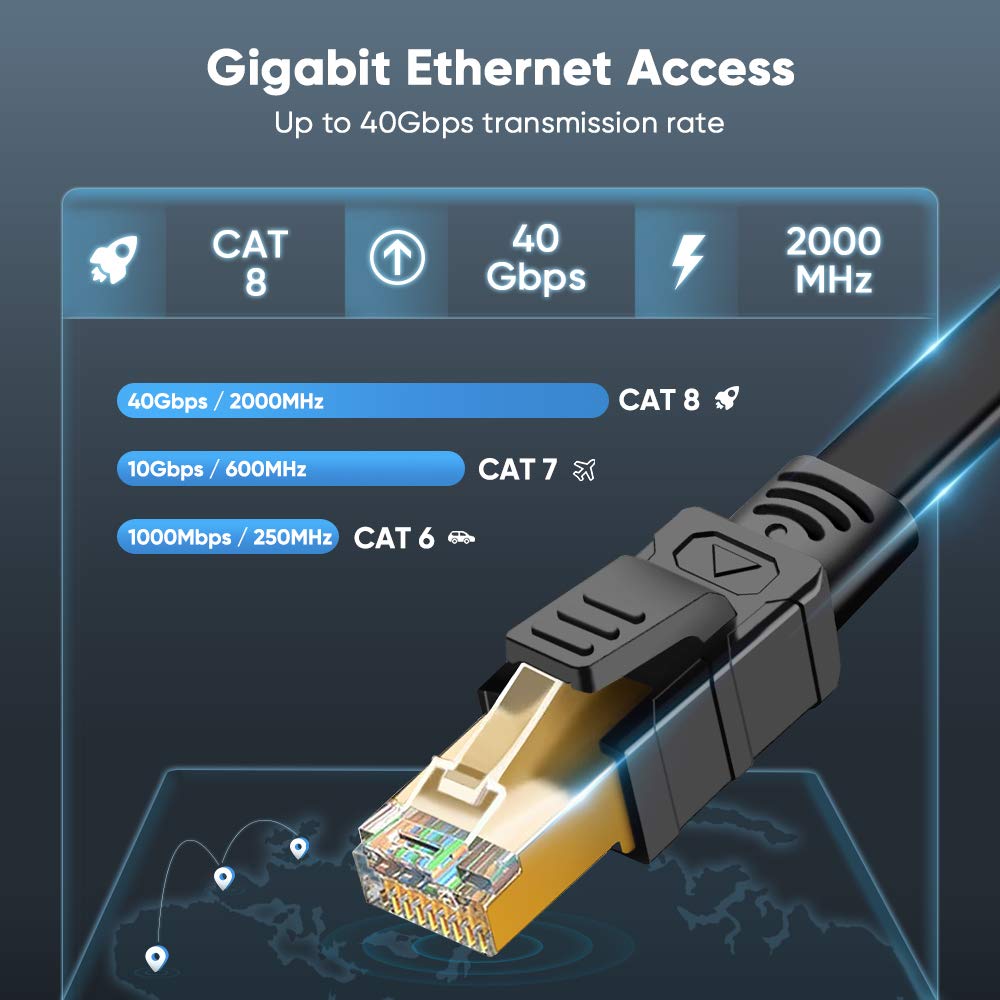 Cat8 Ethernet Cable 5ft 5Pack, Double Shielded with Gold Plated RJ45 Connectors, High Speed 26AWG Network Cable, Weatherproof 40Gbps 2000Mhz S/FTP LAN Cables for Gaming, Xbox, Modem, Router, PC