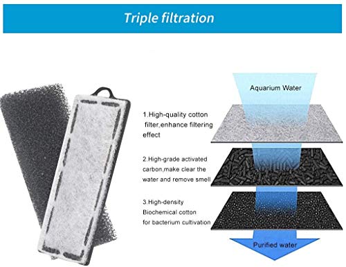 Boxtech Aquarium Hang On Filter - Power Waterfall Suspension Oxygen Pump - Submersible Hanging Activated Carbon Biochemical Wall Mounted Fish Tank Filtration Water (5-10 Gal)