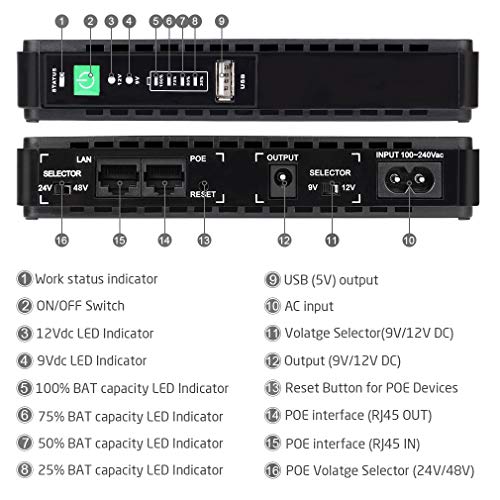 Mini UPS Battery Backup with Gigabit POE for Router, Modem, Security Camera, Input AC Output USB 5V DC 9V/12V DC 24V/48V POE (1000Mbps)